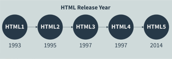 Html Cheat Sheet Mastering Html Your Go To Cheat Sheet Coding Stella 9556