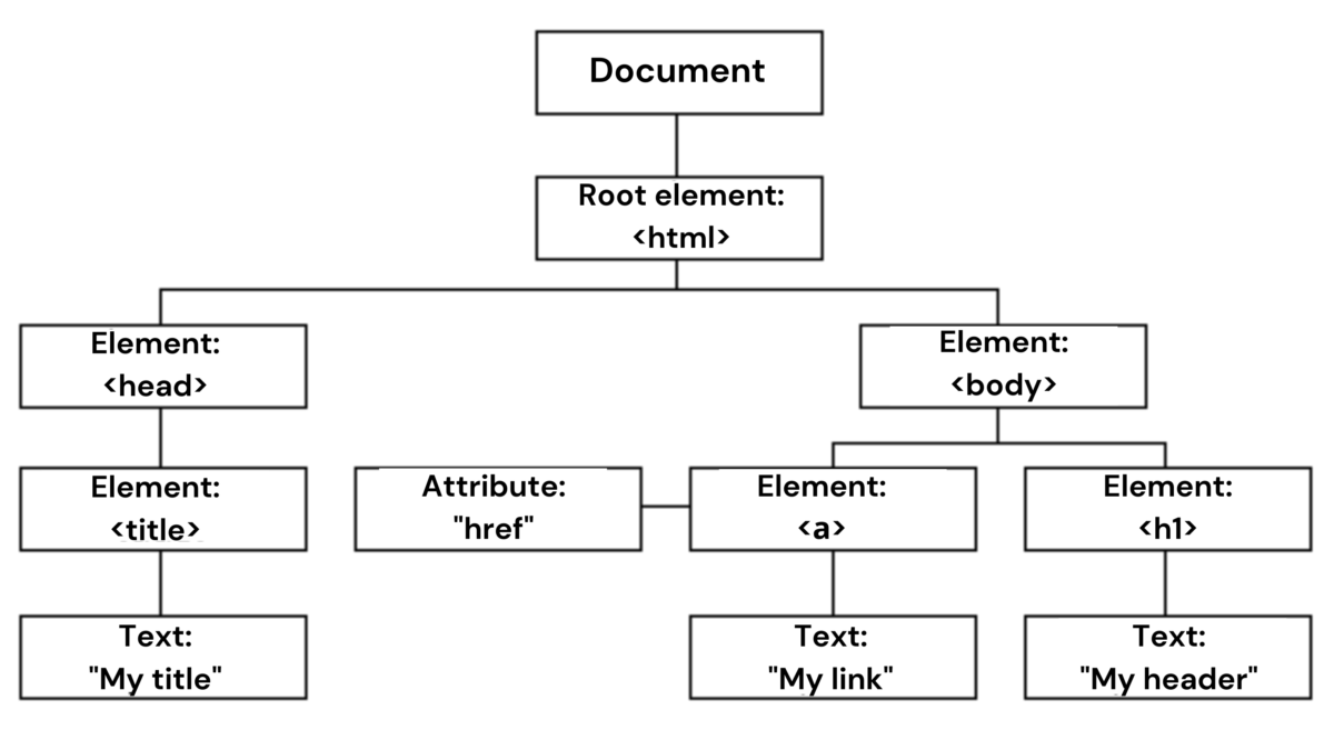 Html Cheat Sheet Mastering Html Your Go To Cheat Sheet Coding Stella