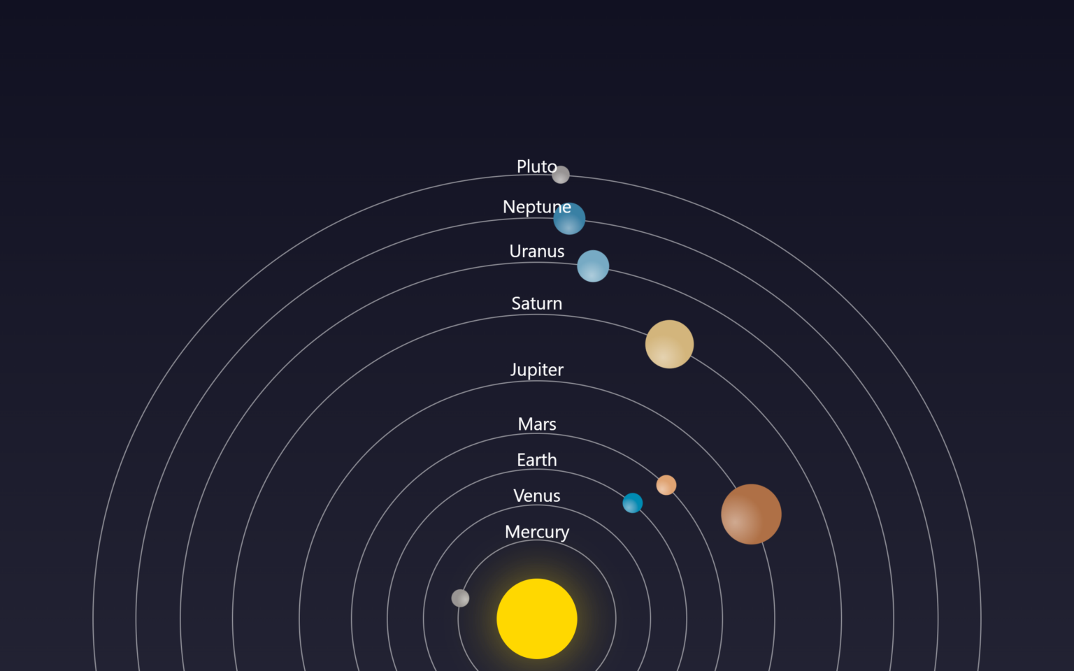 How To Make Solar System Using Html Css Coding Stella